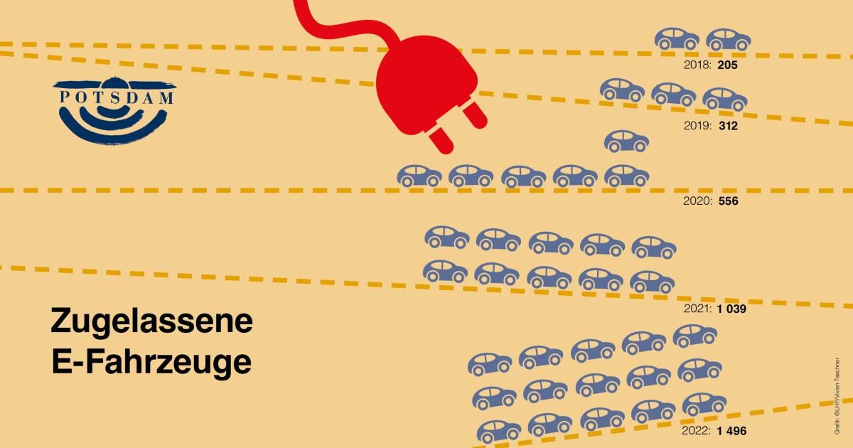 Statistischer Jahresbericht der Landeshauptstadt Potsdam | Landeshauptstadt Potsdam